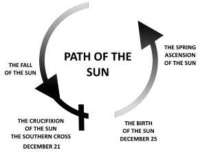 Is Christianity Based on the Bible?